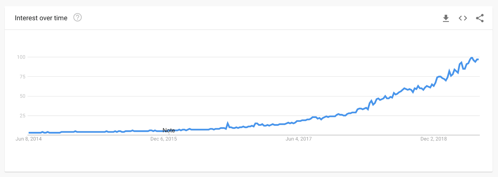 CBD Pizza: Innovative Restaurants Serving Up a Special Slice (2020)